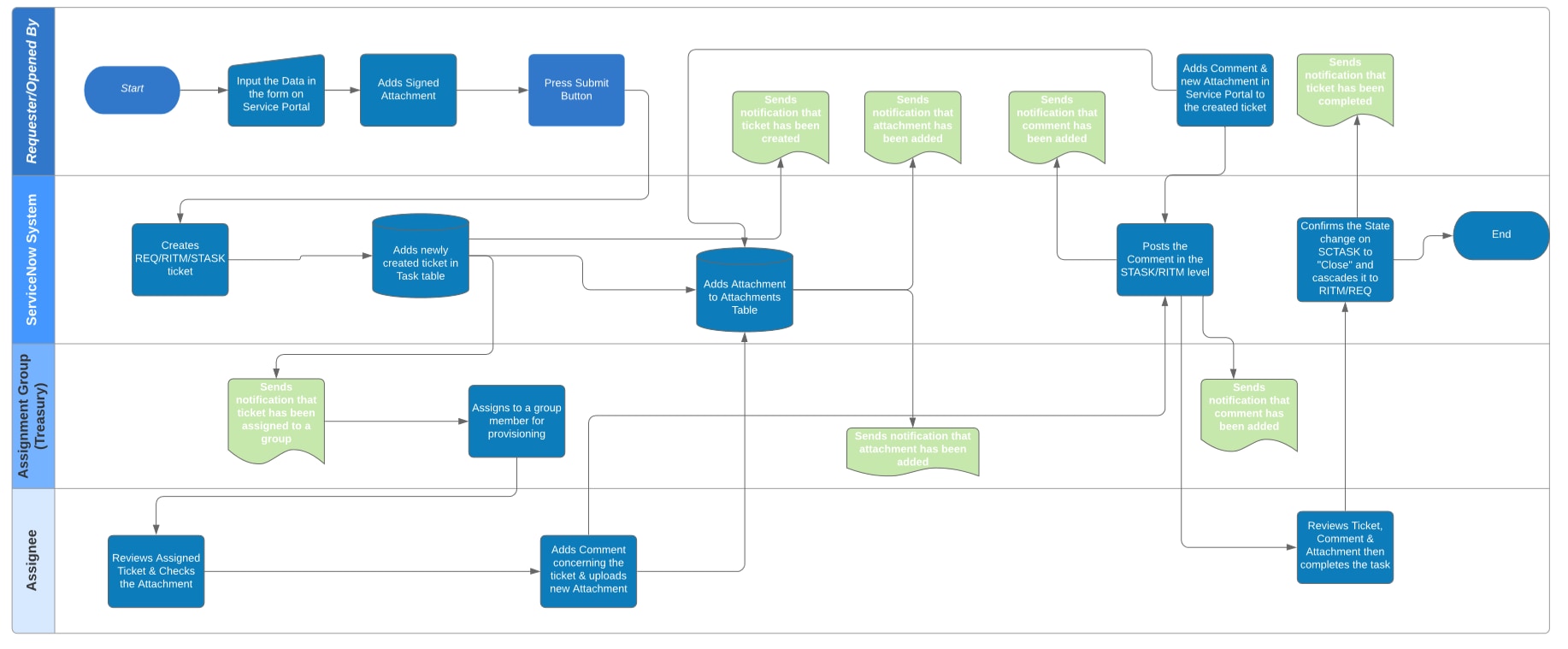 Tips how to prepare requirements gathering templat... - ServiceNow ...