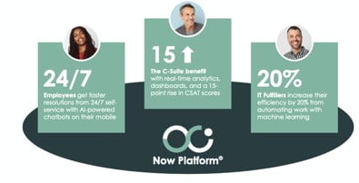 ITSM Pro Solution Brief - ServiceNow Community