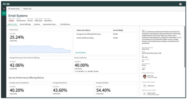 ITSM Pro Solution Brief - ServiceNow Community