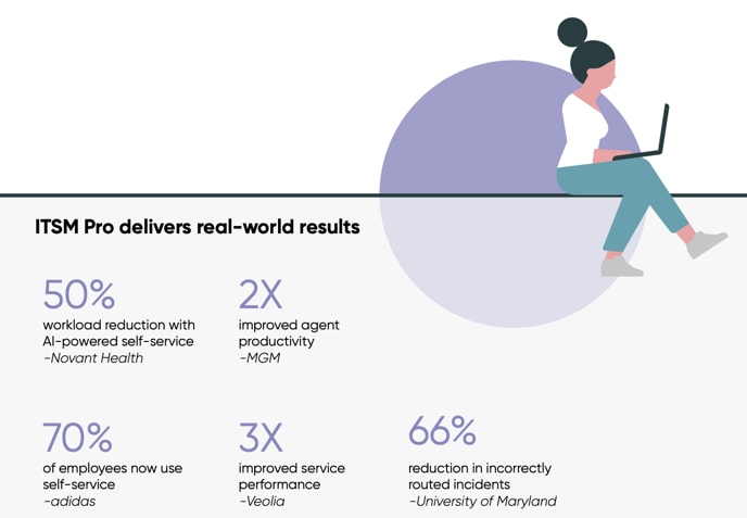 ITSM Pro Onboarding Guide - ServiceNow Community