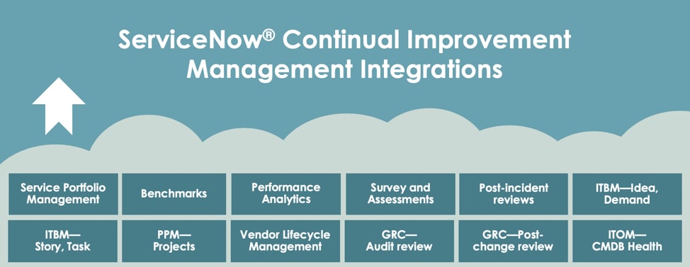 How to Integrate CIM with other task tables - ServiceNow Community