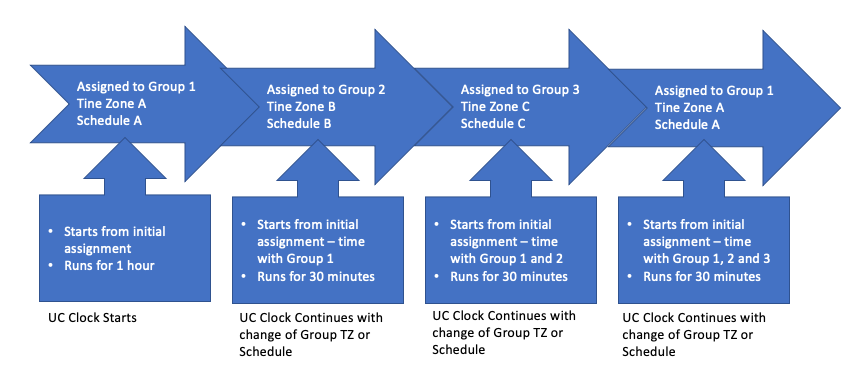 Service Level Management (SLA) with Timezones and ... - ServiceNow ...