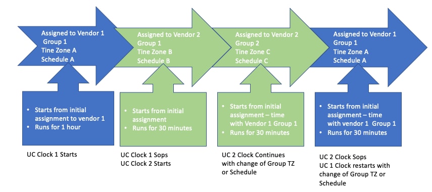 Service Level Management (SLA) with Timezones and ... - ServiceNow ...