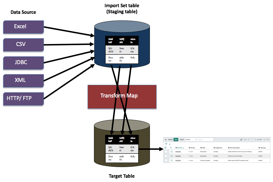 Loading::. CMDB Model - ServiceNow Community