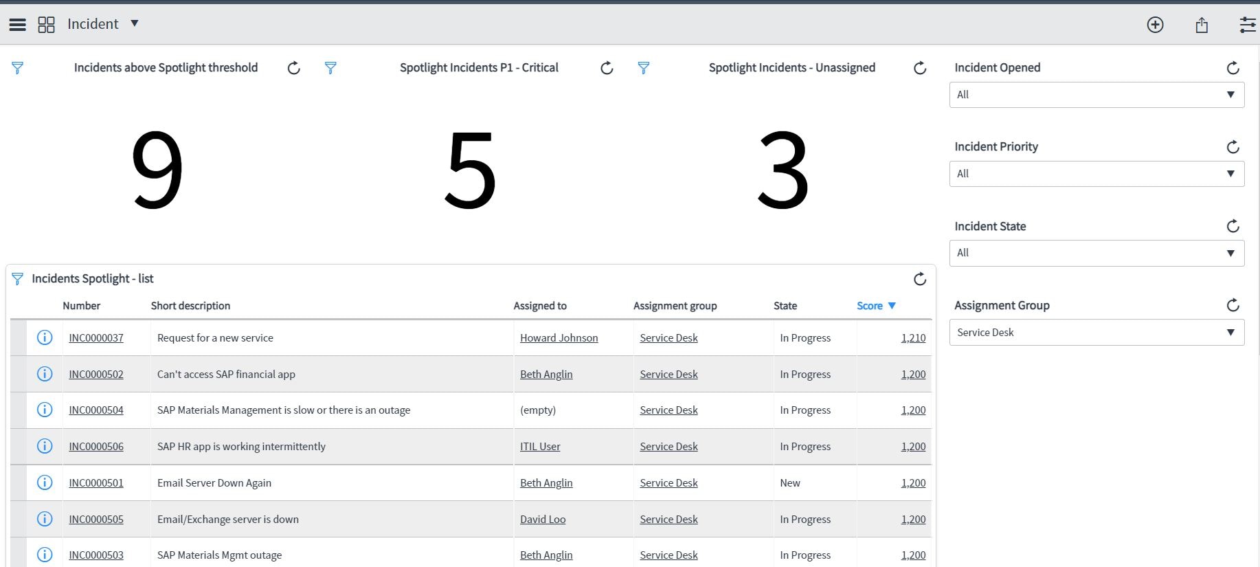 Advanced PA- Spotlight(Operational Use case) - ServiceNow Community