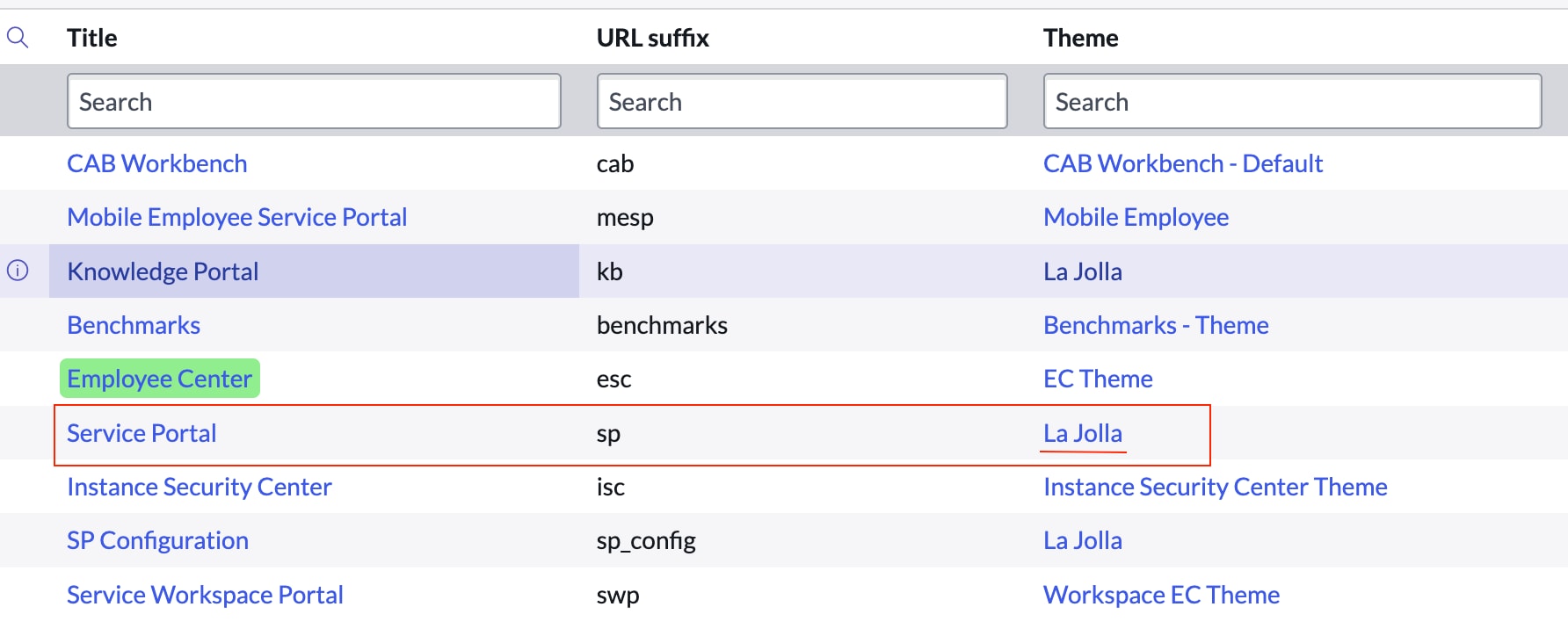 Migrating from traditional Service Portal (SP) to ... - ServiceNow ...