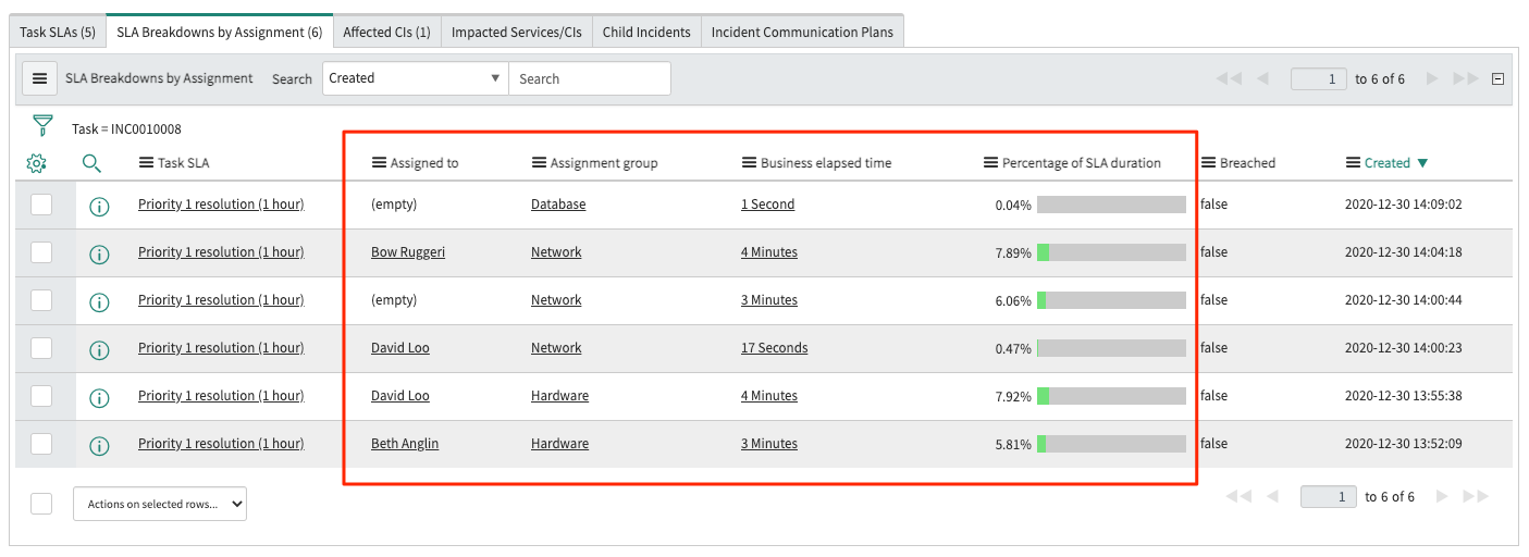 Stop the ping-pong with SLA Breakdown - ServiceNow Community