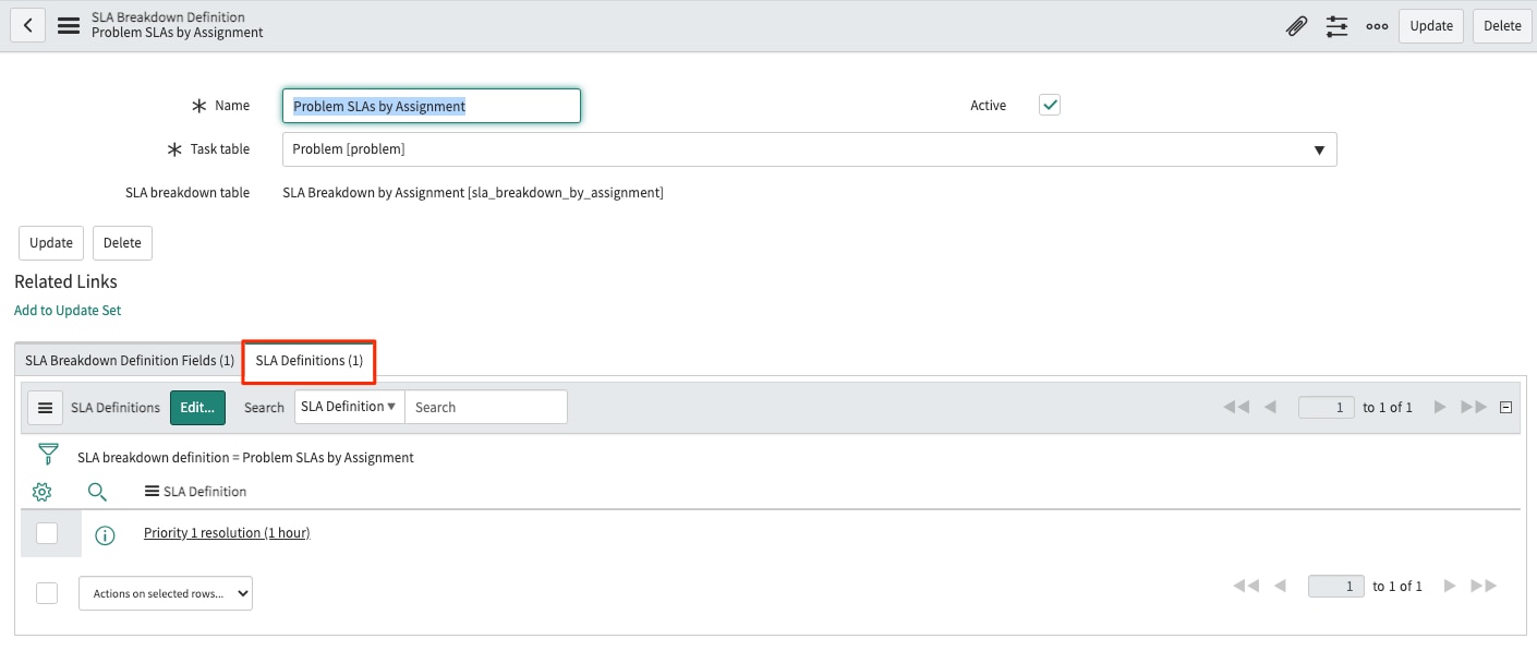 Stop the ping-pong with SLA Breakdown - ServiceNow Community