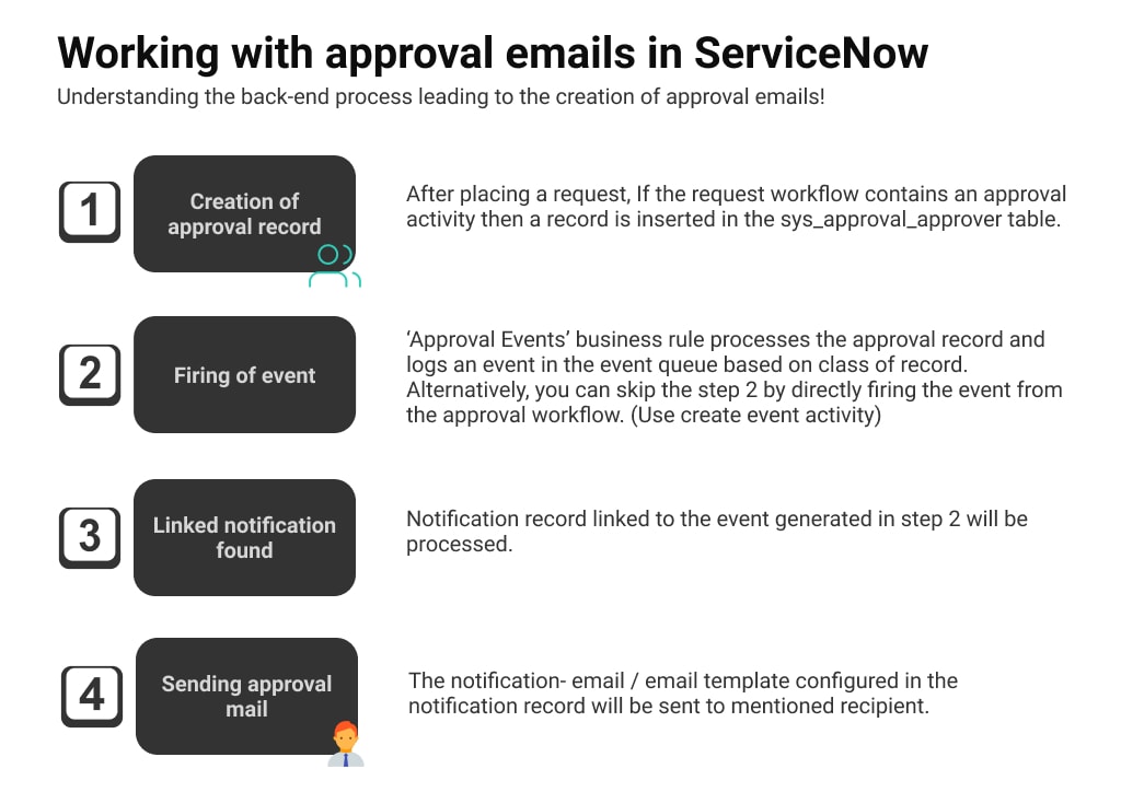 Approval emails in ServiceNow - ServiceNow Community