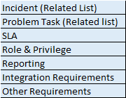 Business Requirement Template ITSM- Part 3(Problem... - ServiceNow ...