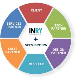 INRY @ Knowledge 2019 - ServiceNow Community