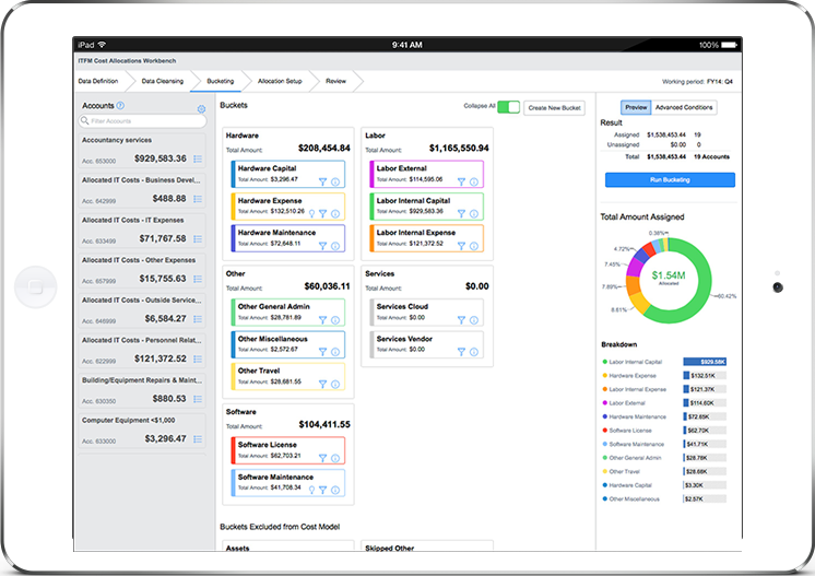 [Session Review] Now on Now: Financial Management ... - ServiceNow ...
