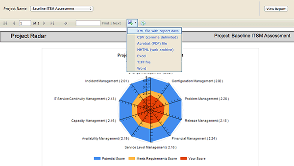 Your ITSM Maturity Assessment Should Be About Impr... - ServiceNow ...