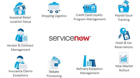 It's Time To Submit Your Knowledge14 Innovation Of... - ServiceNow ...