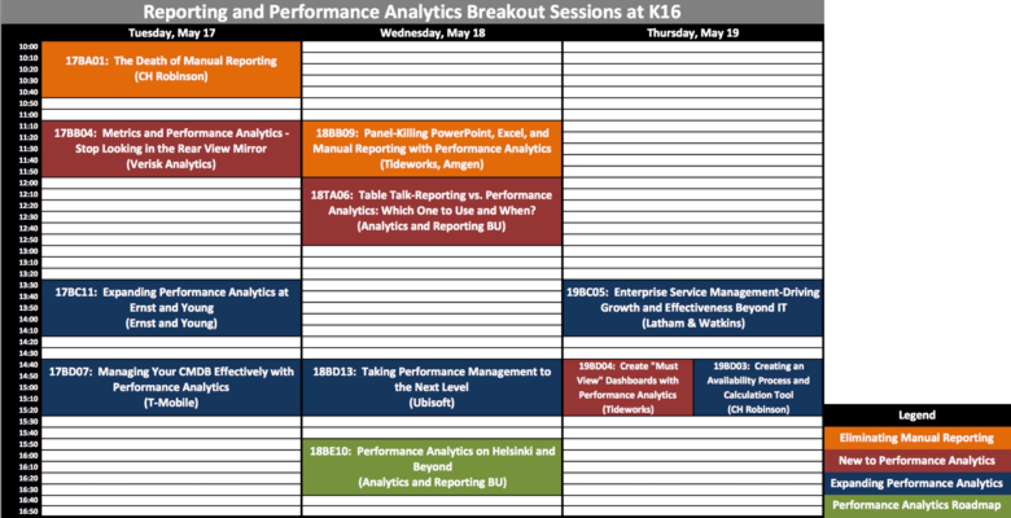Learning Track: Unlock the Power of Data with Perf... - ServiceNow ...