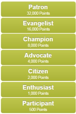 Claim Your Community Buttons To Showcase Your Expe... - ServiceNow ...