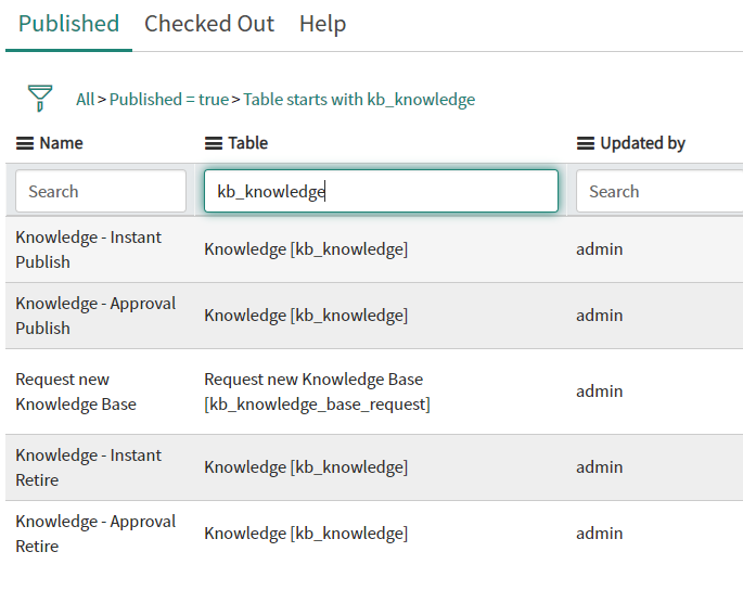Solved: Re: KB Submissions - Which workflow does it follow ...