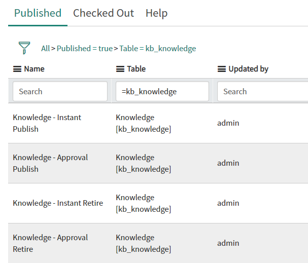 Solved: Re: KB Submissions - Which workflow does it follow... - ServiceNow Community