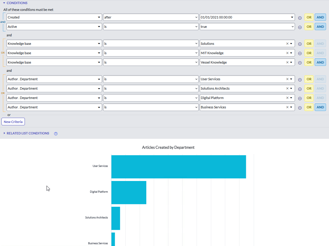 Creating report with Groups as a condition - ServiceNow Community