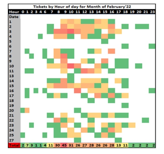Solved: HeatMap - ServiceNow Community