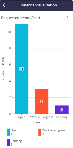 Now Mobile Chart to List Screen - ServiceNow Community