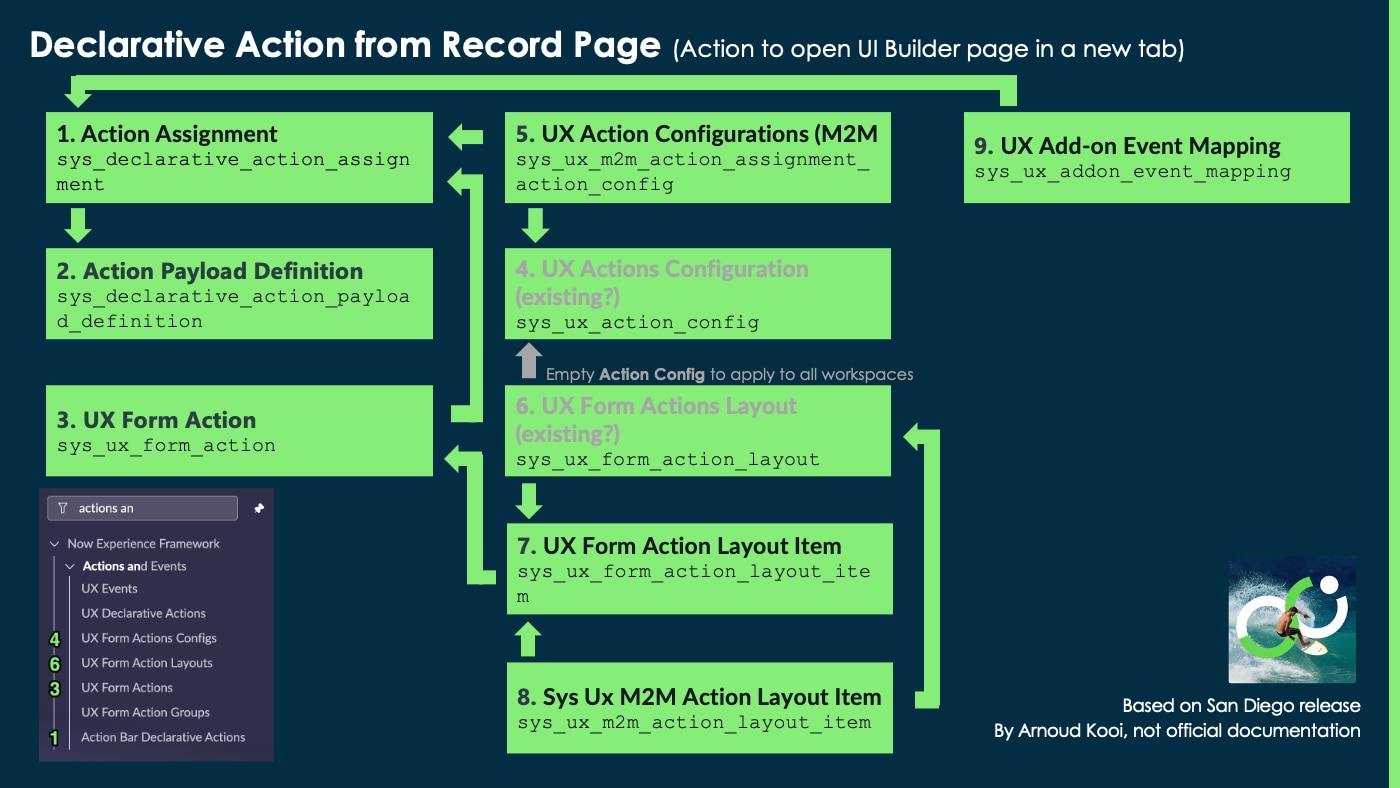 Open an new UI Builder Tab from Workspace Record p... - ServiceNow ...