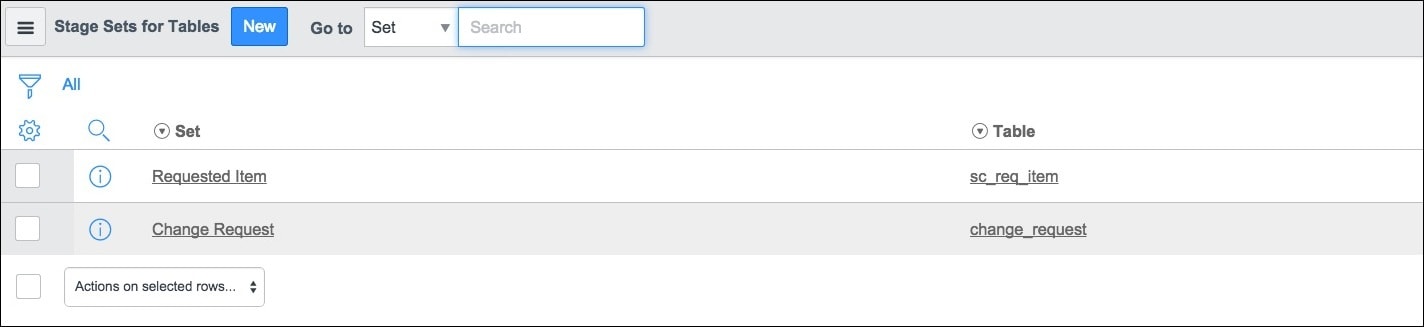 Setting the Stage with Stage Sets - ServiceNow Community