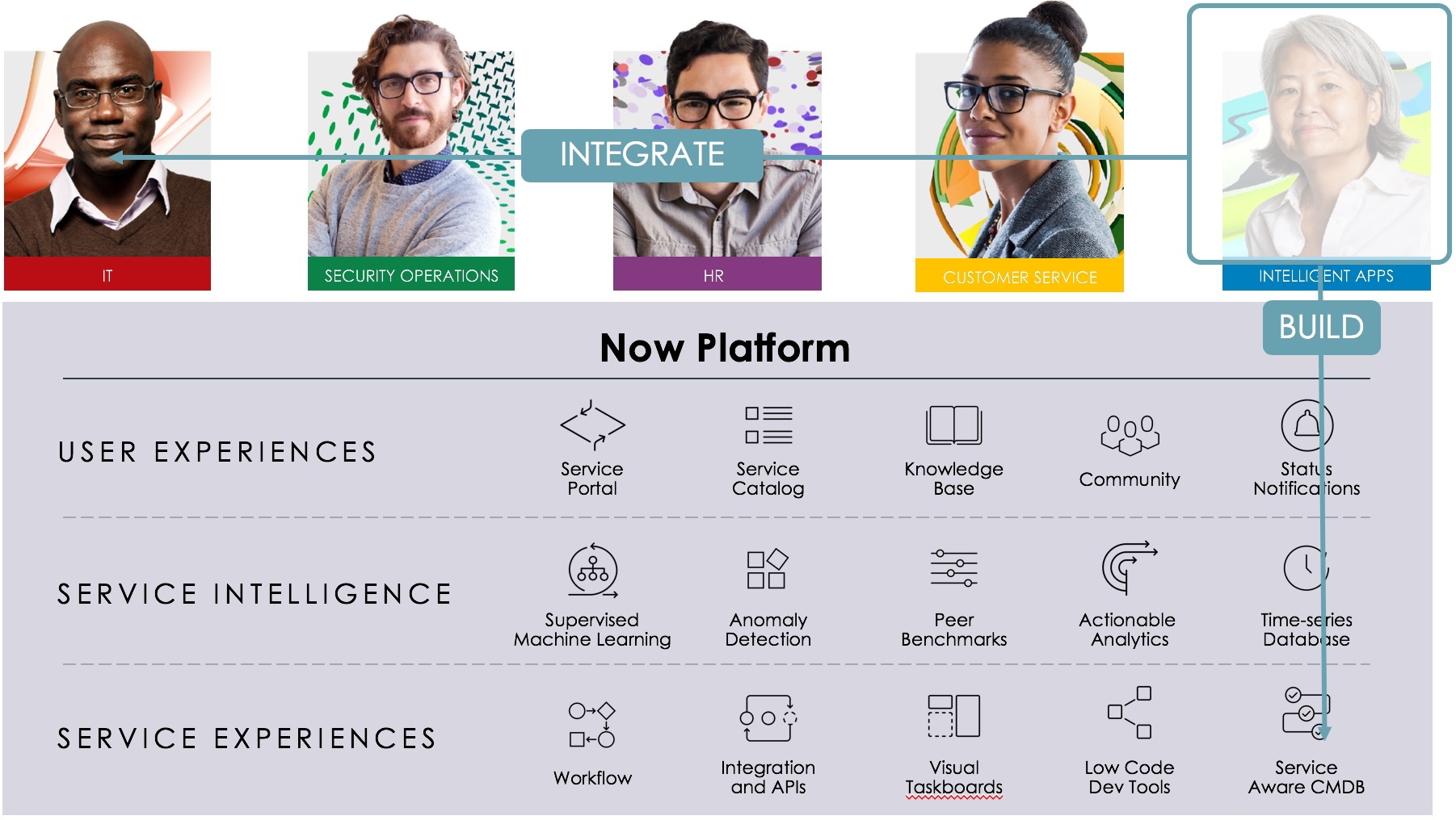 What is the ServiceNow OEM program & technology? - ServiceNow Community