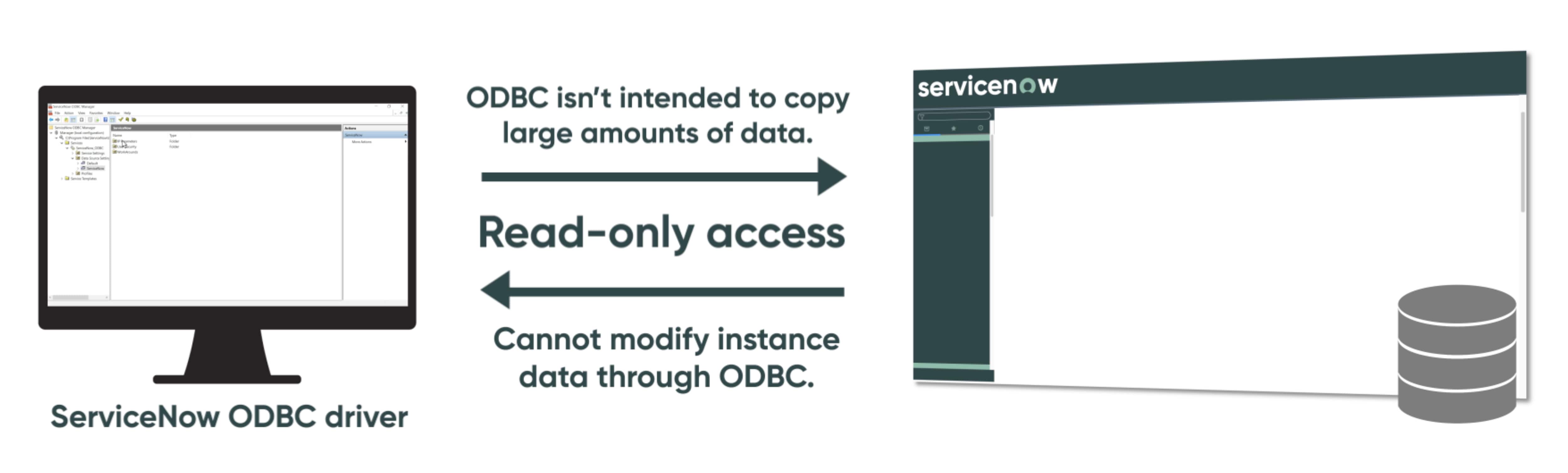 ODBC 101—What is Open Database Connectivity and wh... - ServiceNow Community