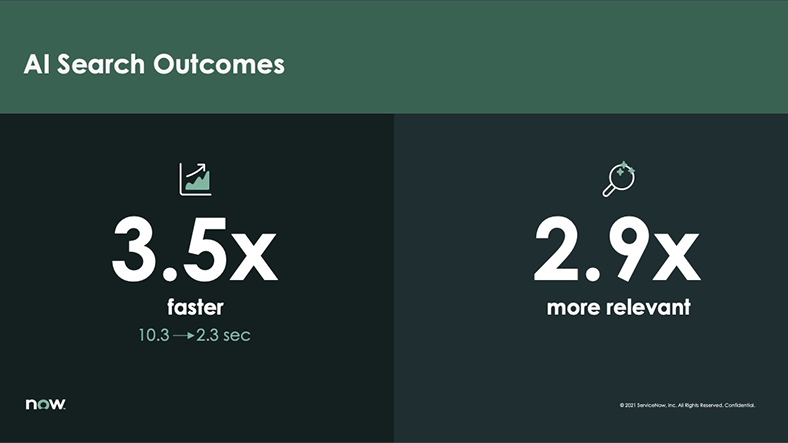 New Now on Now blog: How ServiceNow IT is using A... - ServiceNow Community