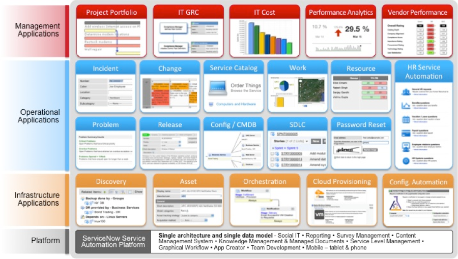 The ServiceNow Service Automation Platform: The Fo... - ServiceNow ...