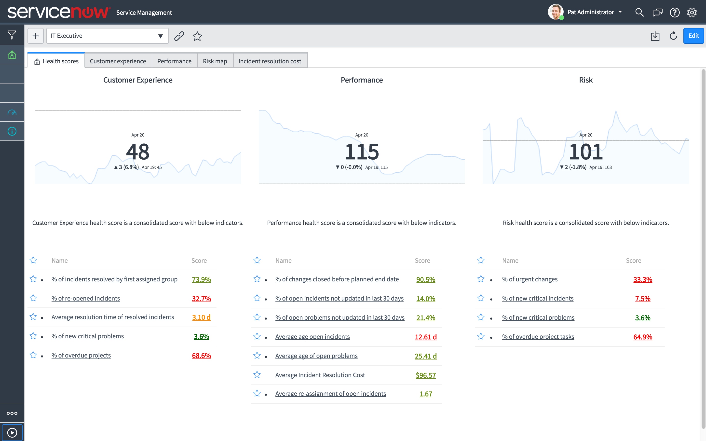 Stakeholder Usage — A Critical KPI for Analytics - ServiceNow Community