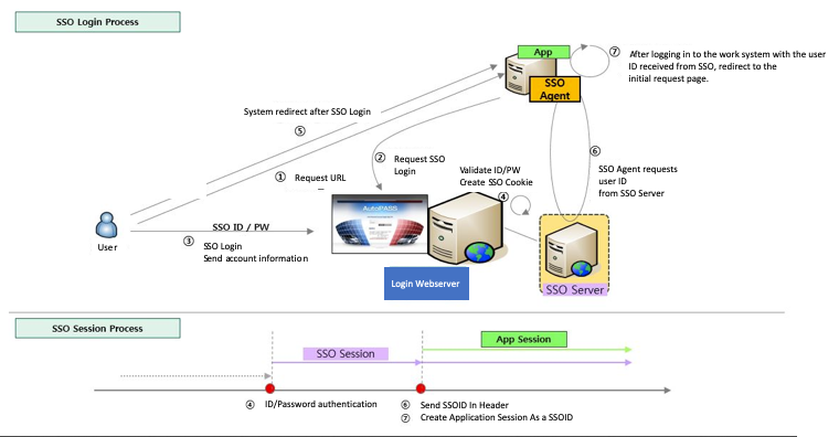 SSO Configuration via MID Server - ServiceNow Community