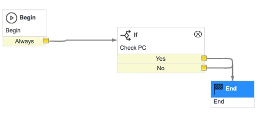 Need help with workflow script if condition - ServiceNow Community
