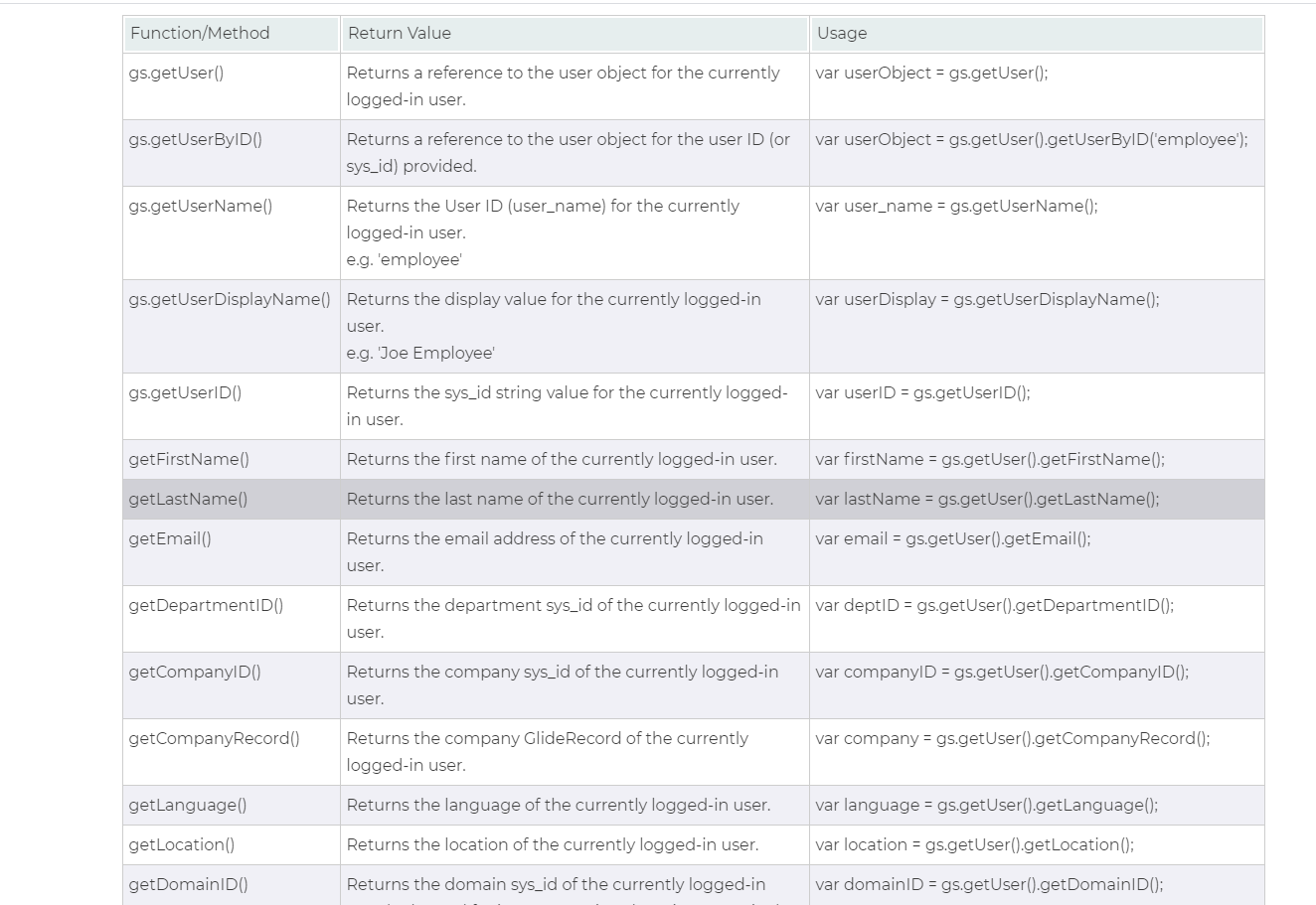 Solved: Regarding Reference fields - ServiceNow Community