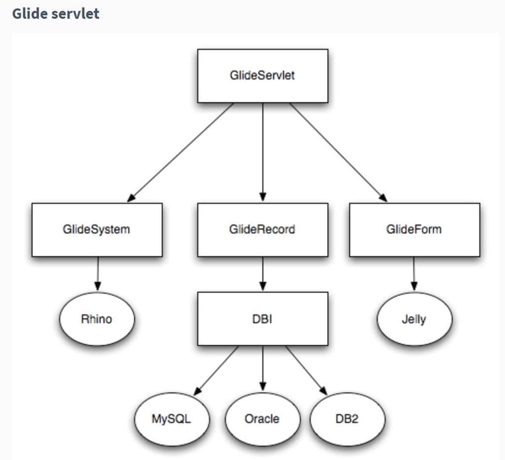 what is the difference between com.glide and com.s... - ServiceNow Community