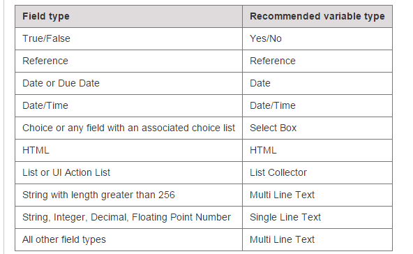 How to get an integer field on a catalog form - ServiceNow Community