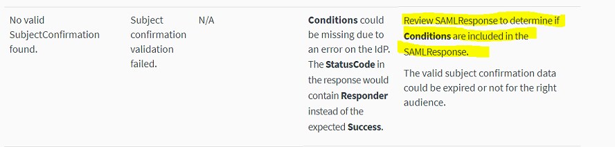 Solved: Issue with SSO - Could not validate SAMLResponse f... - ServiceNow Community
