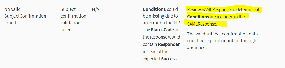 Solved: Issue with SSO - Could not validate SAMLResponse f... - ServiceNow Community
