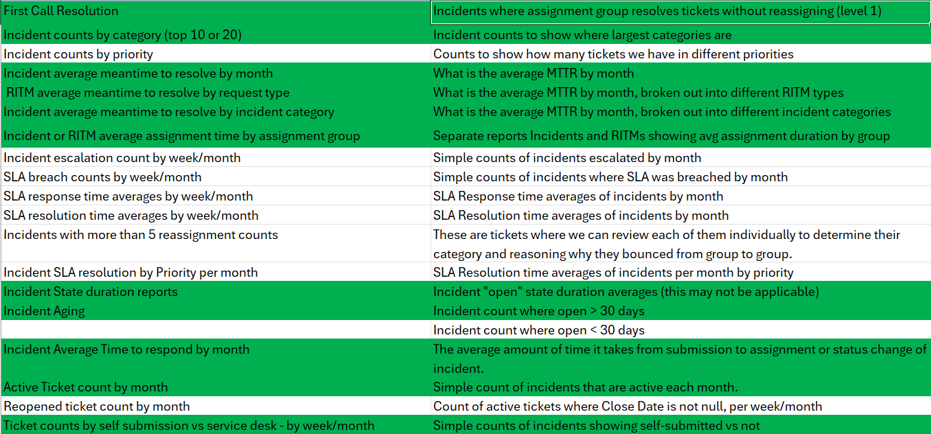 How to use metrics for First call resolution? - ServiceNow Community