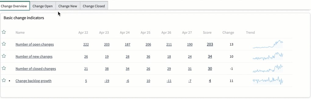 Solved: Basic change indicator - Dashboard Widget - ServiceNow Community