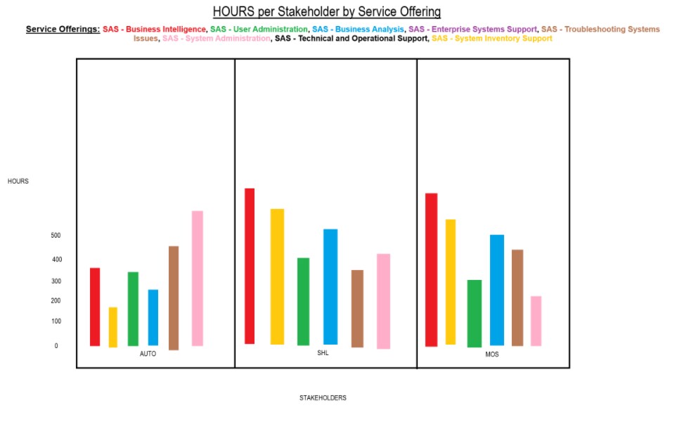 How to Group Catalog Tasks by Labels in a Bar Char... - ServiceNow ...