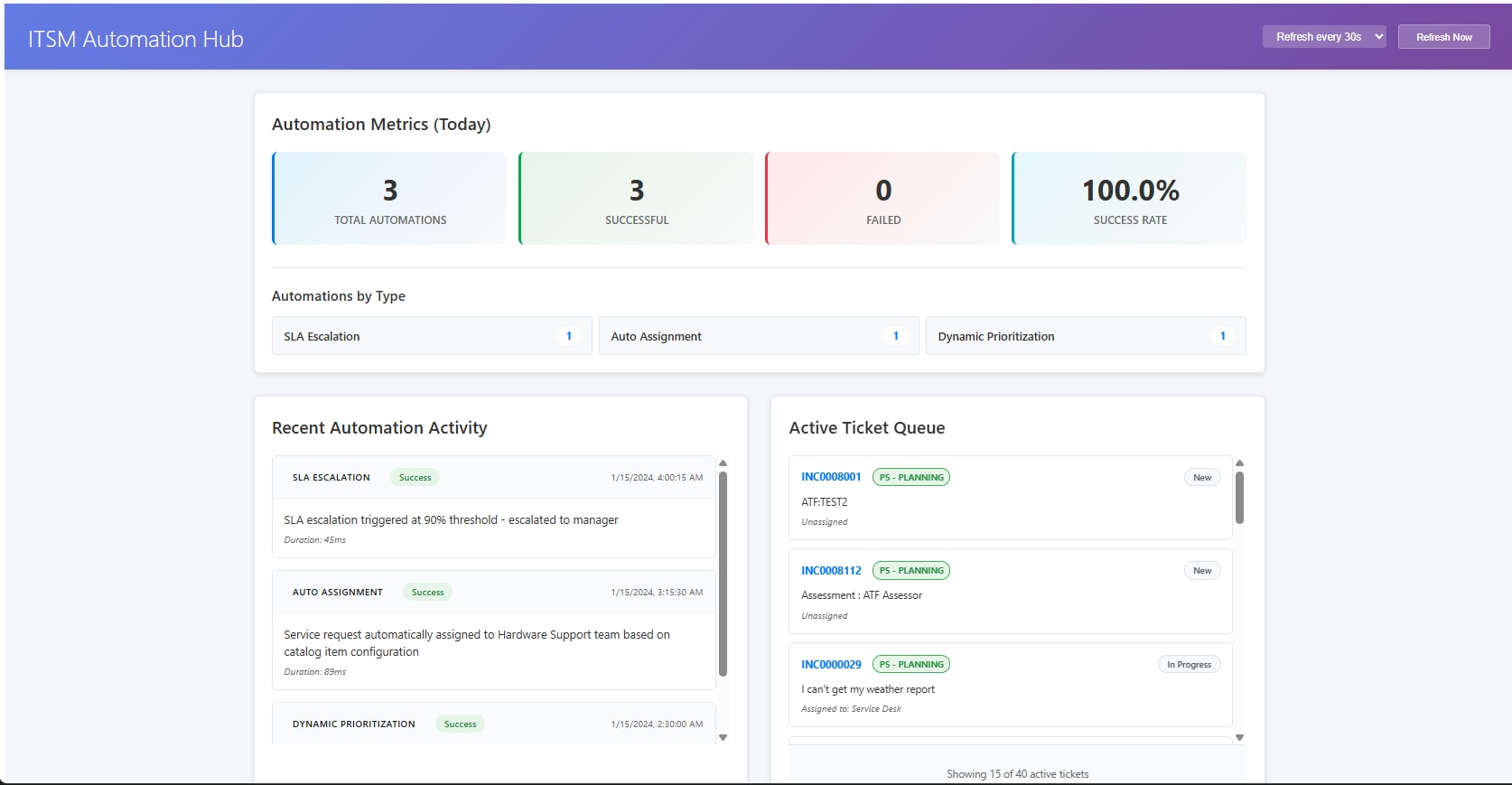 Service Now Dynamic Smart Routing & Prioritization... - ServiceNow ...