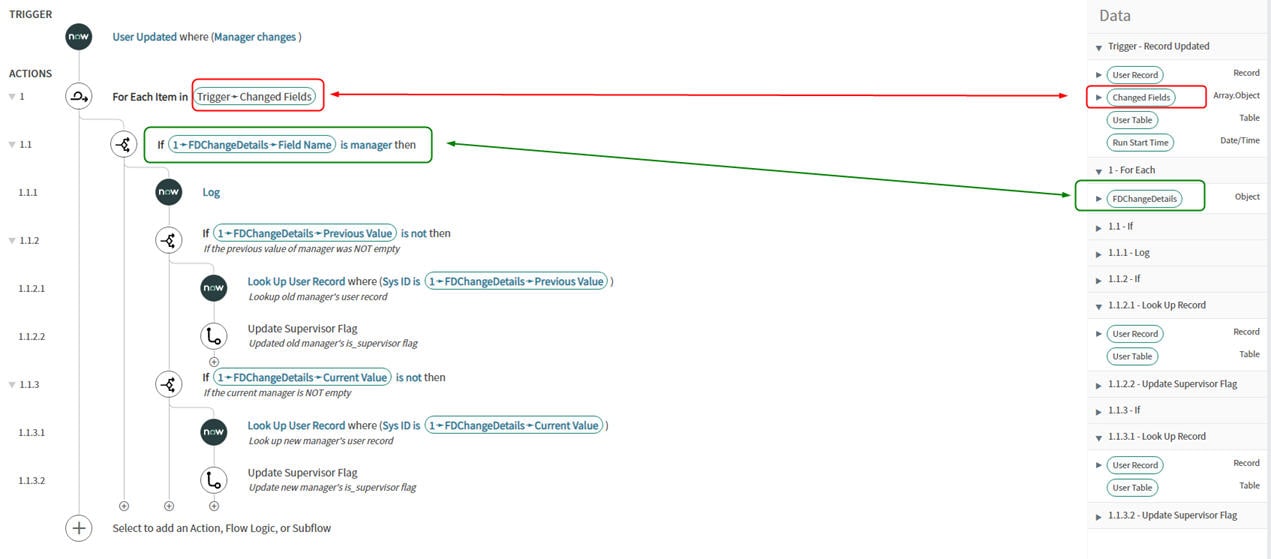 Solved: Using the data within the "Changed Fields" Pill - ServiceNow Community