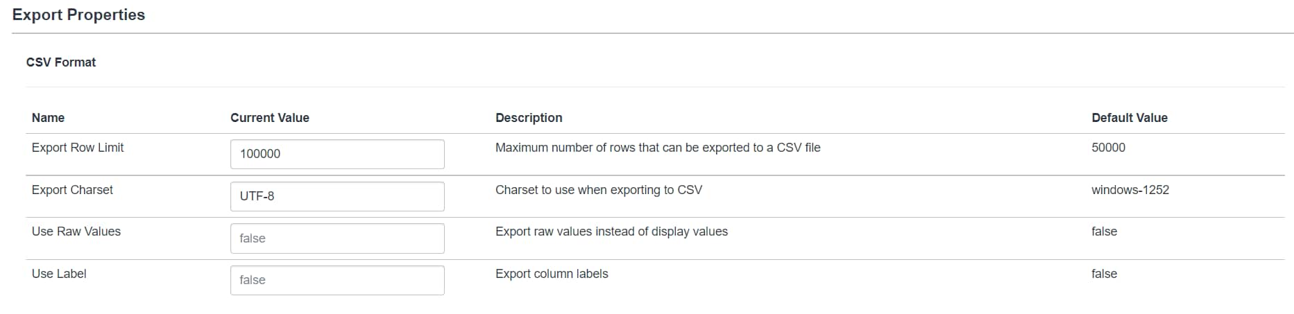 Solved: Re: How to configure CSV exports to use UTF-8 char ...
