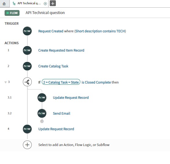 Unable to activate workflow in flow designer - ServiceNow Community