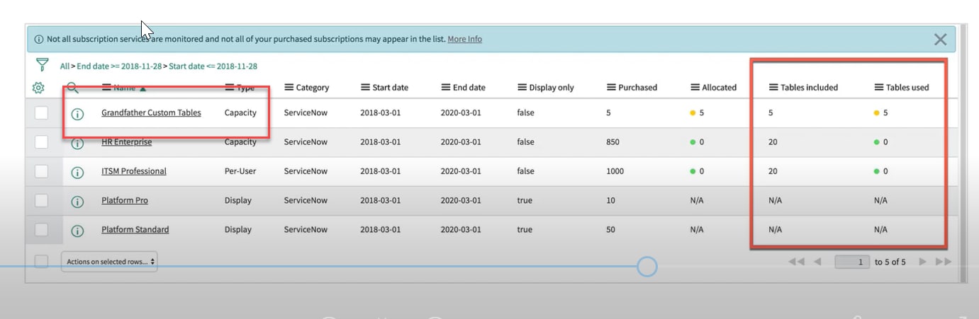 Grandfather Custom Tables - ServiceNow Community