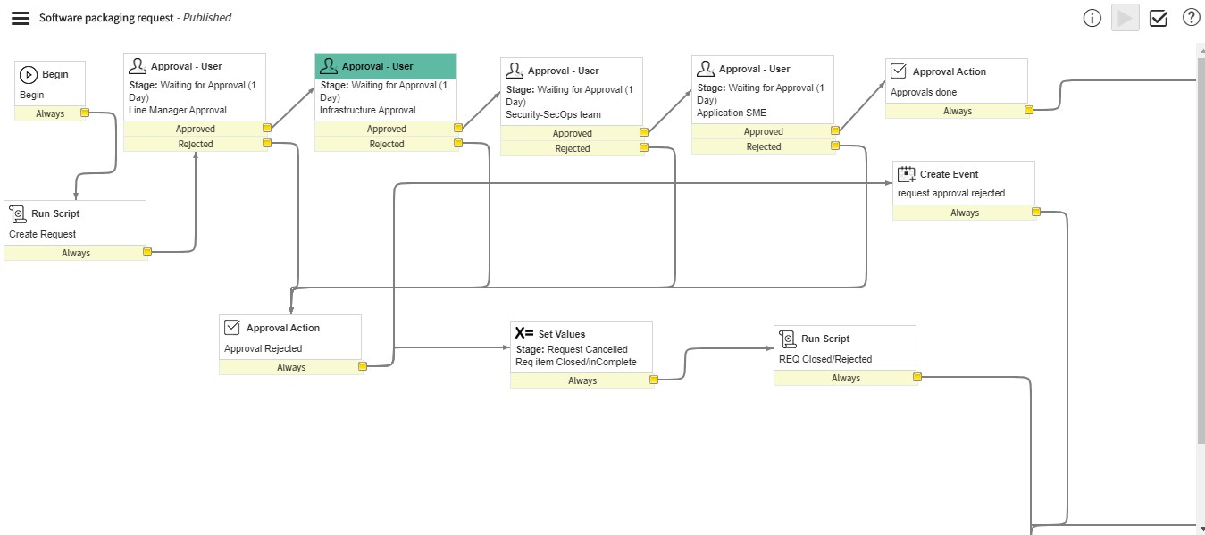 Solved: How to write the Catalog Client script for the App... - Page 2 ...