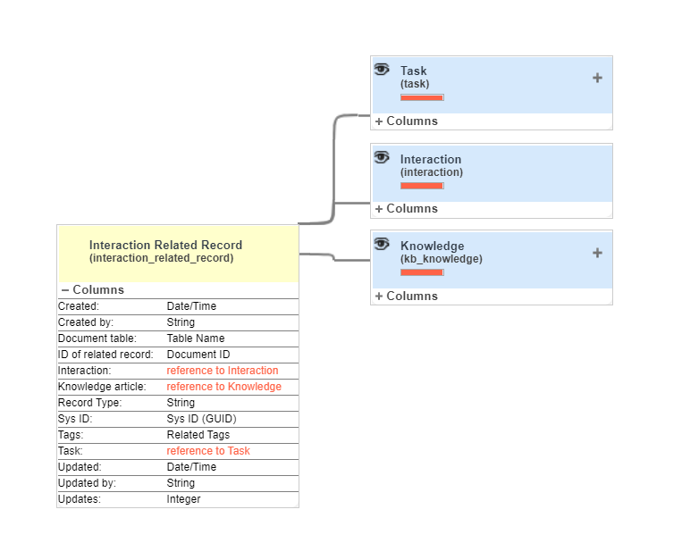 How are records inserted in the interaction_relate... - ServiceNow ...