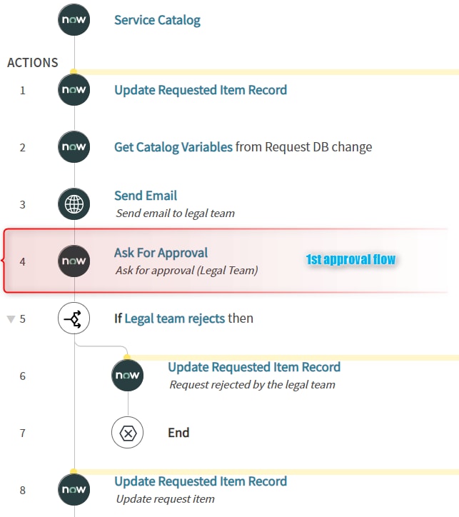 Flow designer - how to get approval's comments - ServiceNow Community